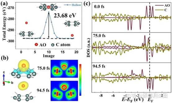 石墨烯（Graphene）常见的表征方法 - 知乎