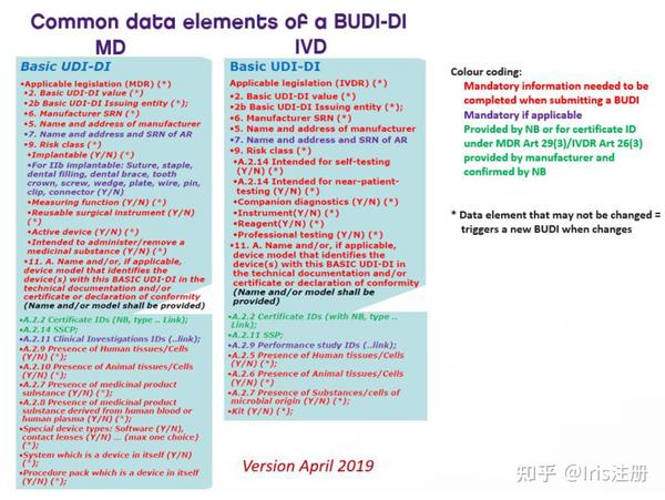 Basic UDI-DI的哪些事 - 知乎