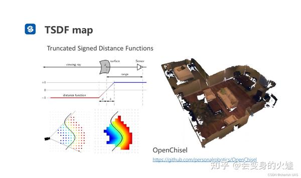 无人机运动规划的概述 - 知乎
