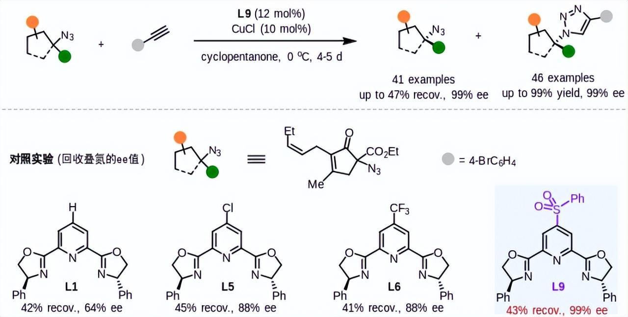 不对称CuAAC反应的“秘密武器”---新型大位阻PYBOX配体 - 知乎