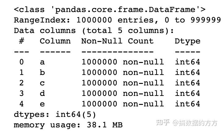 Pandas数据处理速度慢？学会这个技巧让你apply加速百倍！ - 知乎
