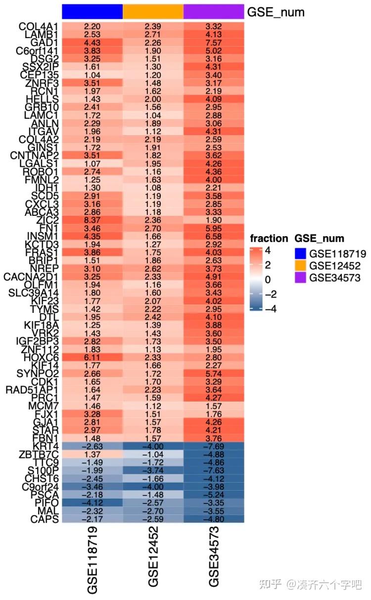 Robust Rank Aggregation(RRA)分析学习 - 知乎