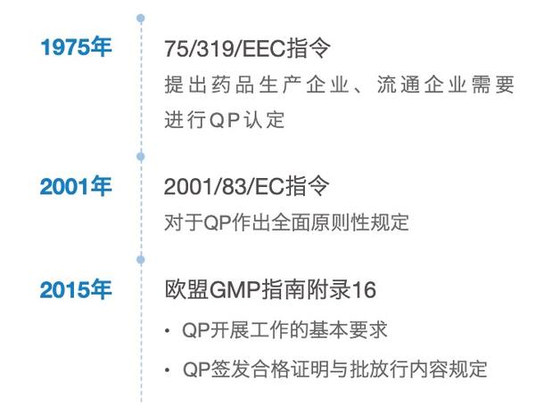 【综述】欧盟质量受权人（EU QP）制度及欧盟QP审计 - 知乎