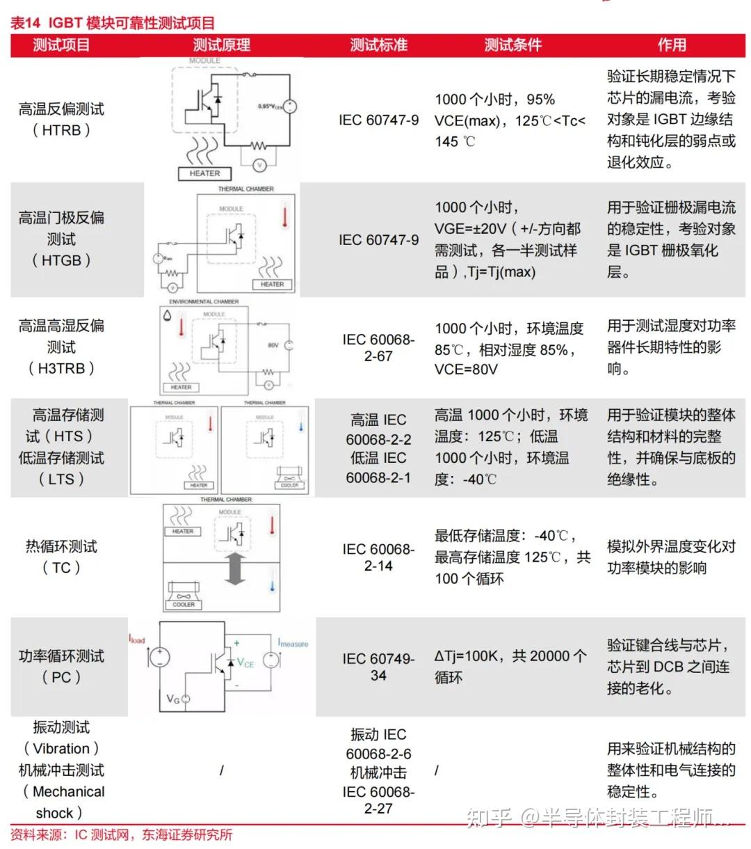 一文看懂功率半导体-IGBT - 知乎