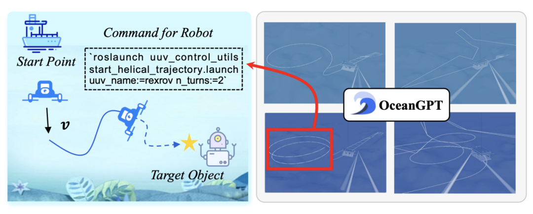 OceanGPT：面向海洋科学的大型语言模型初探 - 知乎