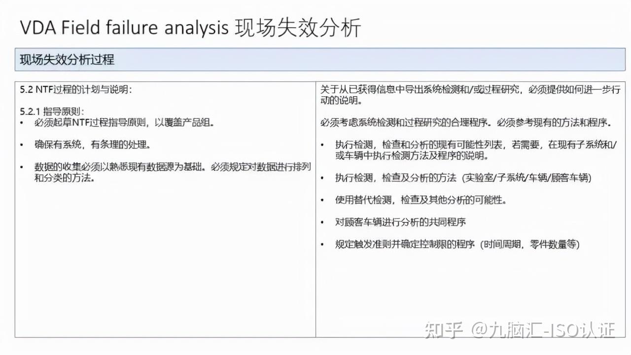 重磅资料来了~VDA- FFA现场失效分析 - 知乎