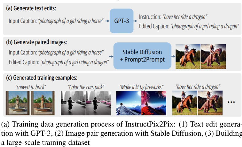 Light Future：基于InstructPix2Pix的多模态动作帧预测，让机器人预见未来 - 知乎