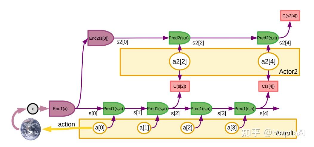 [已完结] Yann Lecun: A Path Towards Autonomous Machine Intelligence 自主机器学习 ...