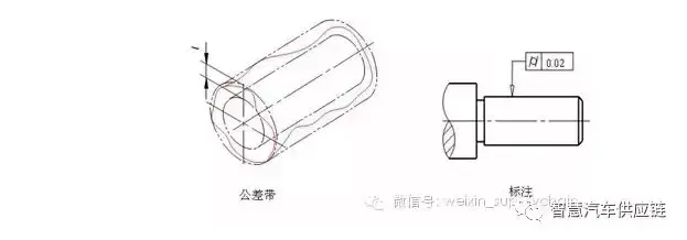 GD&T专题干货（收藏+分享） - 知乎
