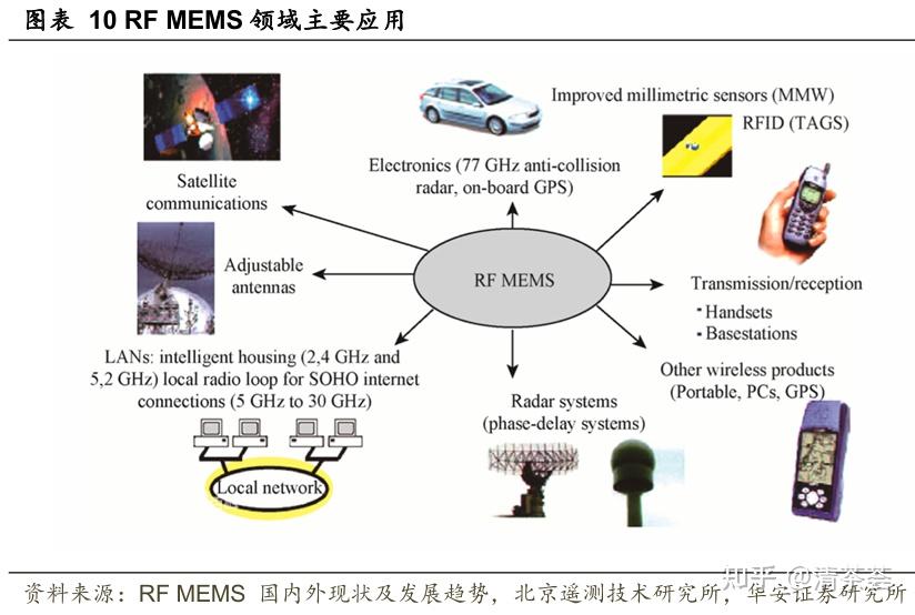 MEMS - 知乎