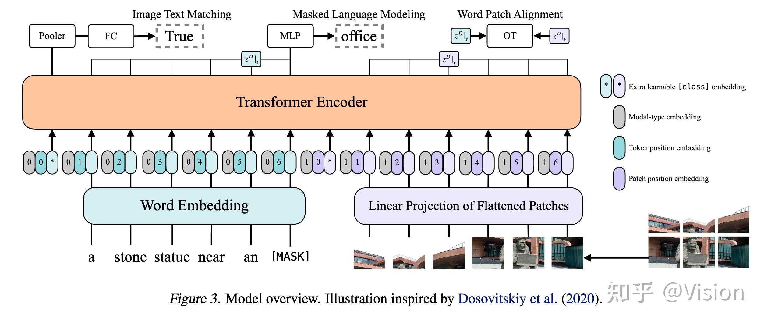 大模型系列08-多模态（视觉语言）大模型 - 知乎