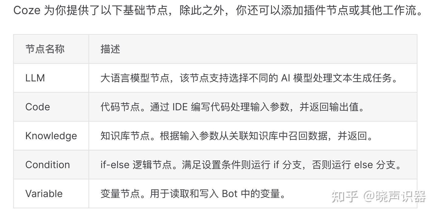 一周新手分享COZE工作流的学习技巧 - 知乎
