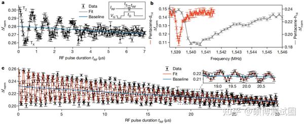 AFM，发了一篇Nature！ - 知乎