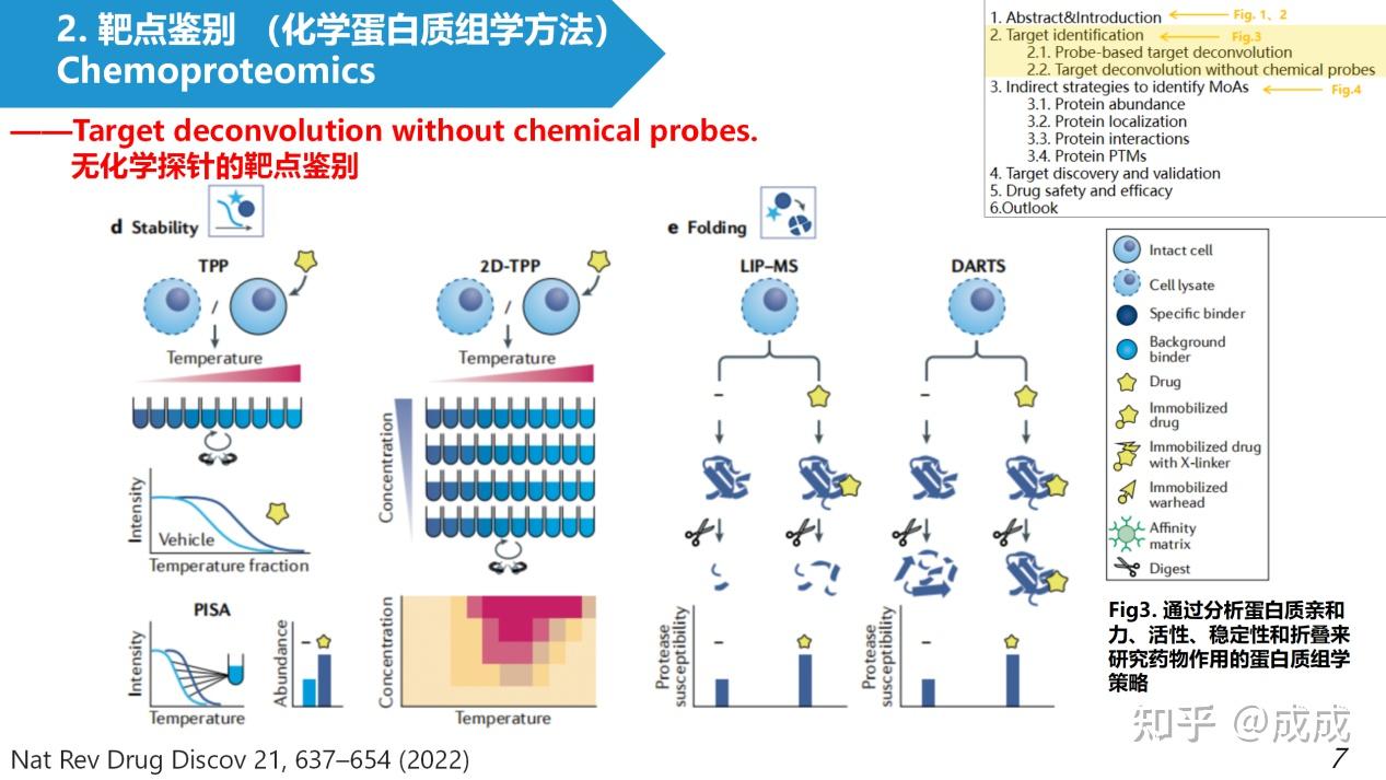 文献解读| 基于质谱的蛋白质组学在药物发现中的新兴作用The emerging role of mass spectrometry-based proteomics in drug ...