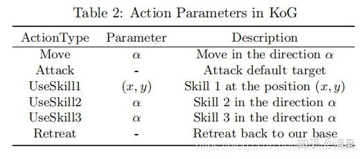 【论文阅读】parametrized Deep Q Networks Learning Rl With Discrete Continuous Hybrid Action Space 知乎