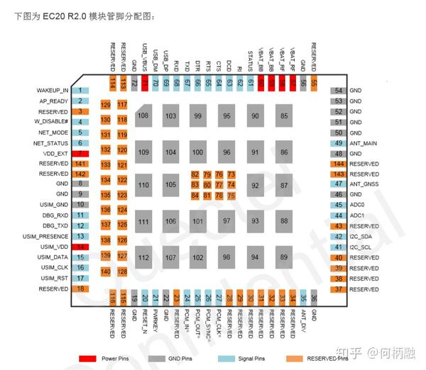 项目硬件分析 EC20 4G模块 - 知乎