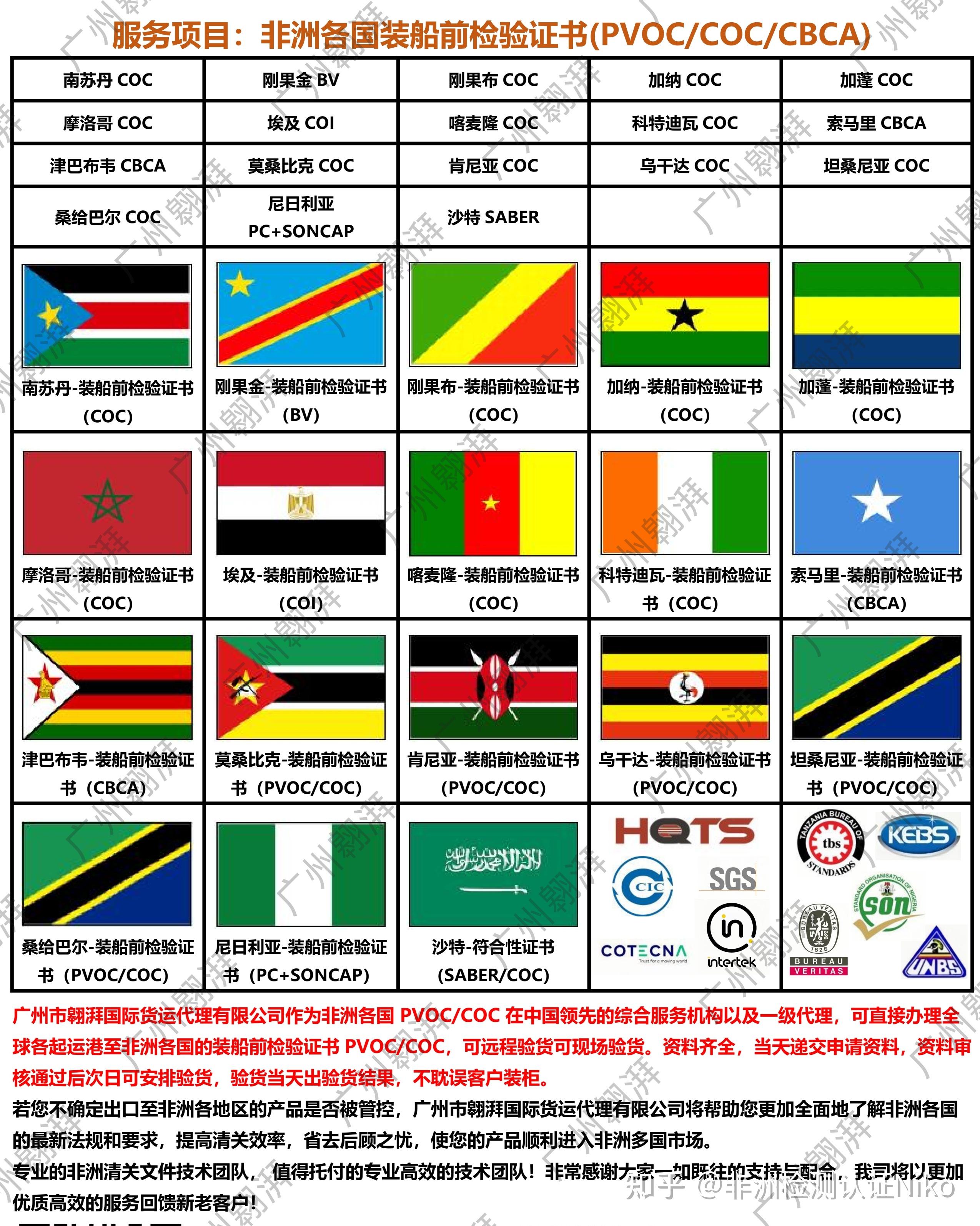 非洲各国清关证书，电子货物跟踪单ECTN·装船前检验COC，建议收藏~ - 知乎
