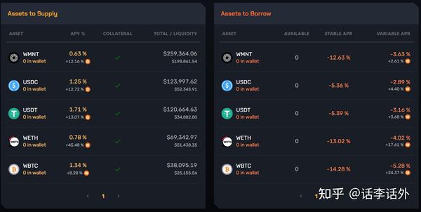 Mantle Network是什么？Mantle生态上面有哪些比较有前景的项目？ - 知乎