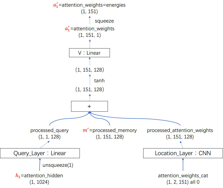Tacotron2 代码详解 - 知乎