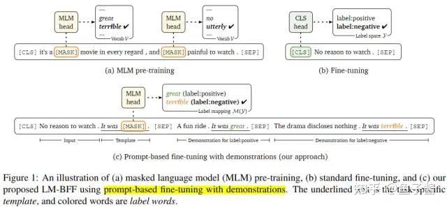 NLP必学！Prompt-NLP新范式 - 知乎