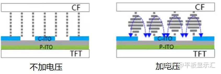 【技术干货】一文读懂液晶显示LCD常见的4种显示模式 - 知乎