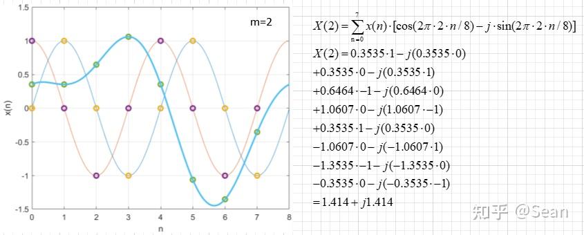 一篇文章搞懂DFT - 知乎