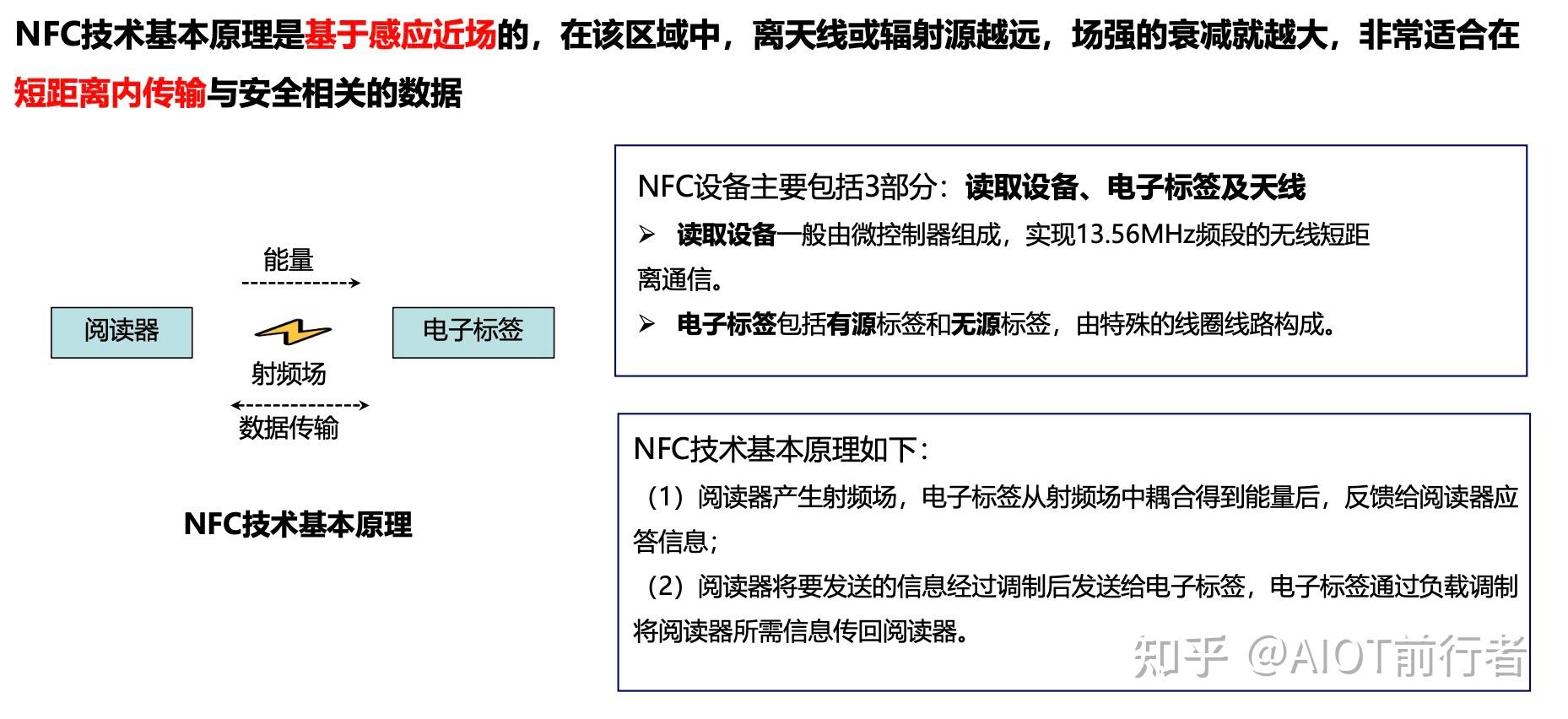 一款比较实用的、支持DIY的「NFC碰碰贴」设计 - 知乎