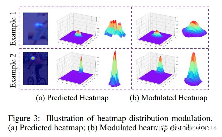 09.关节点keypoint的热力图表示heatmap和坐标表示coordinate - 知乎