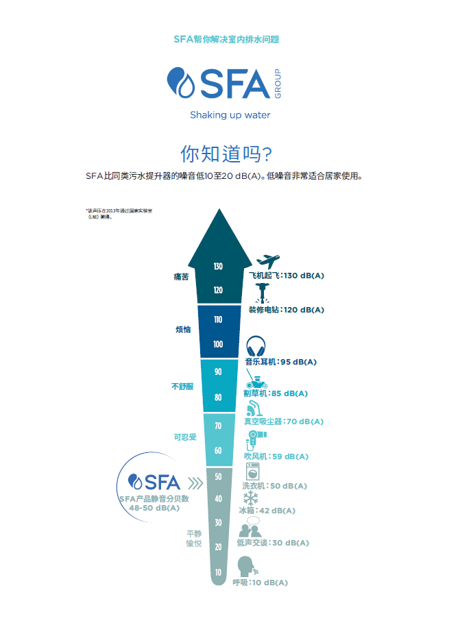 SFA恃唯血逃箫硅？ - 知乎