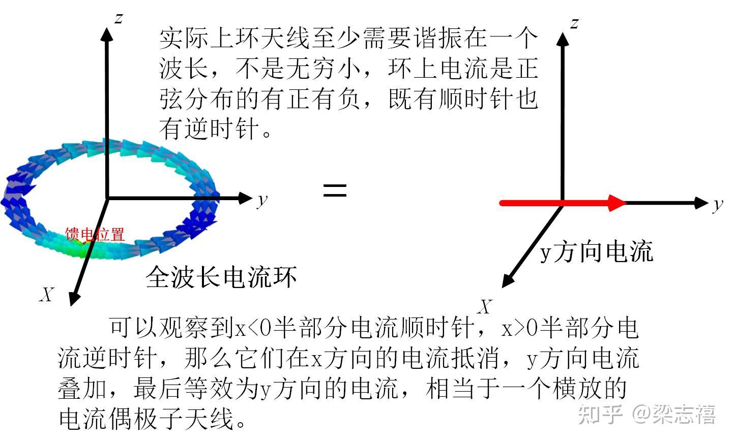 第五次实验 环天线实验 知乎 