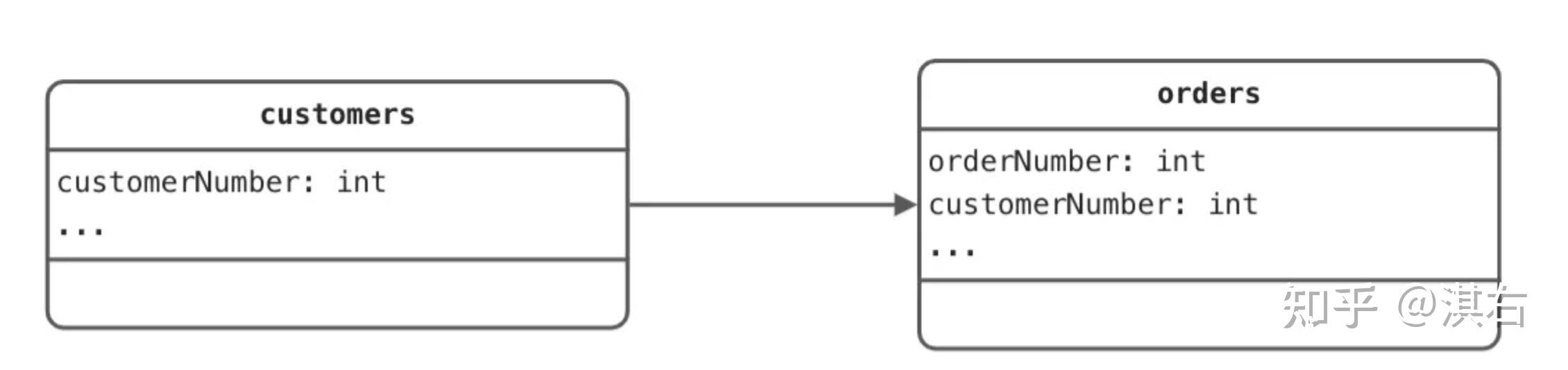 带你入门 Java Persistence API - 知乎