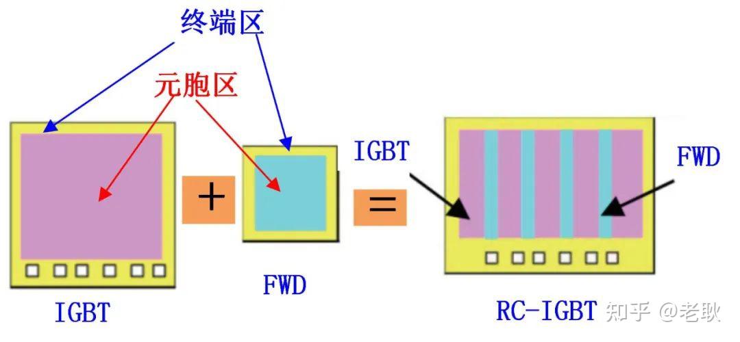 什么是RC-IGBT? - 知乎