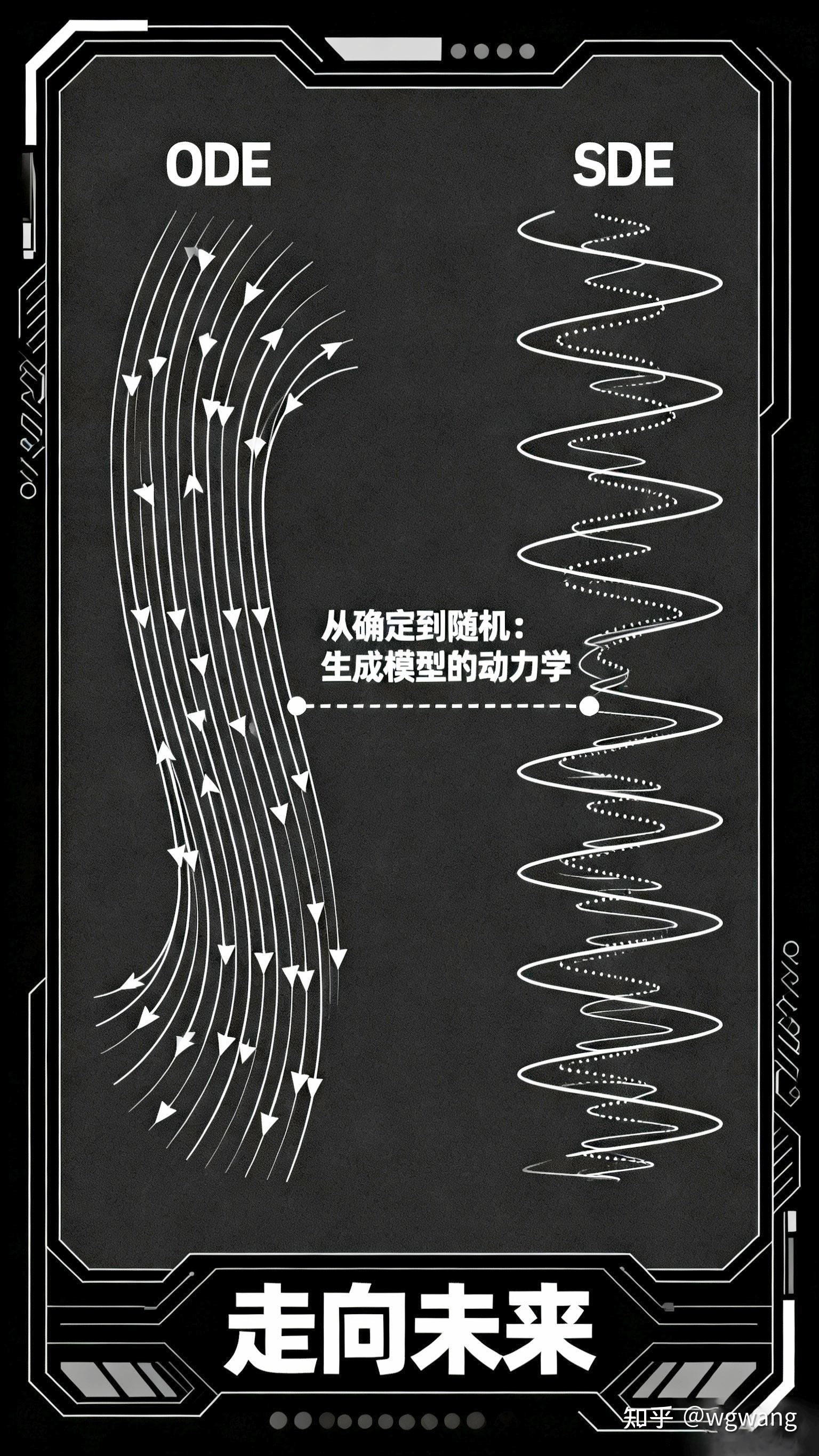 如何用“流匹配”（Flow Matching）统一扩散模型（Diffusion Model）？一篇讲透AIGC的底层动力学 - 知乎
