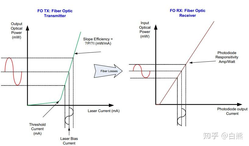 射频光传输（ROF）系统简介及应用 - 知乎
