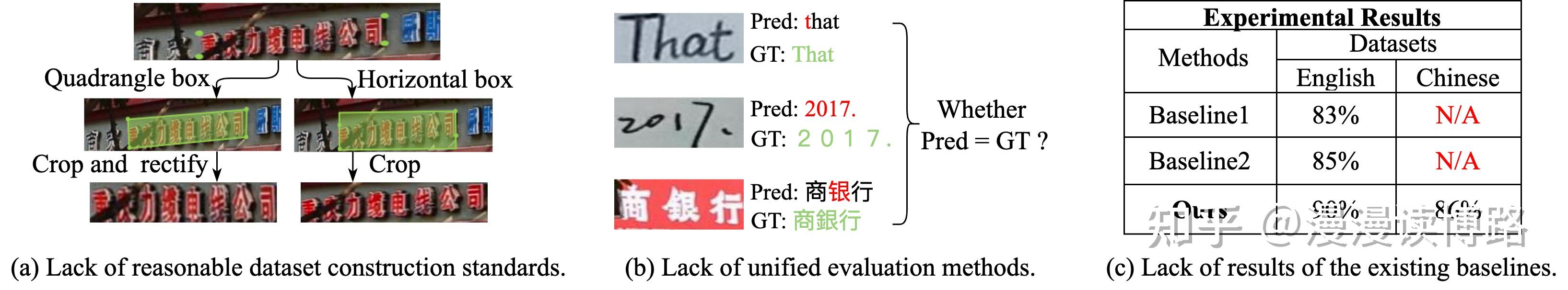 【中文文本识别】大白话 Benchmarking Chinese Text Recognition - 知乎