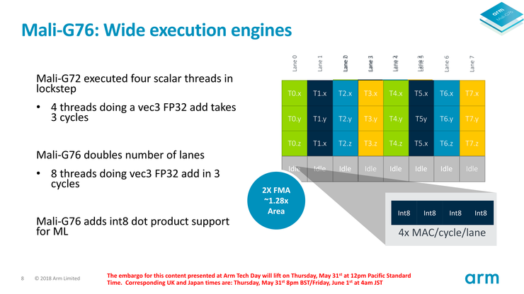 浅析Arm全新Mali G76 GPU：全方位进化，但仍不足与高通苹果匹敌 - 知乎