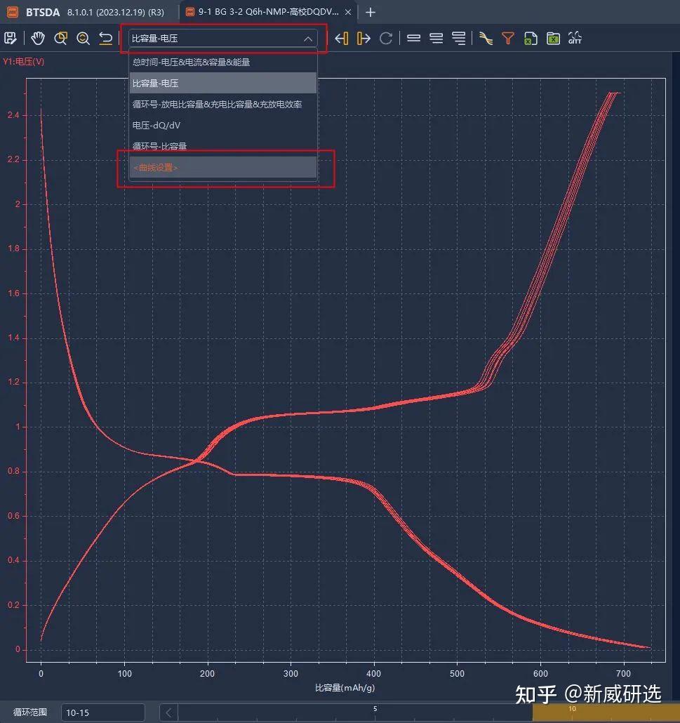 电池百科|dQ/dV分析与BTSDA曲线参数的深入解析 - 知乎