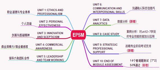 重要！EPSM职业道德模块助你高分PASS ACCA - 知乎
