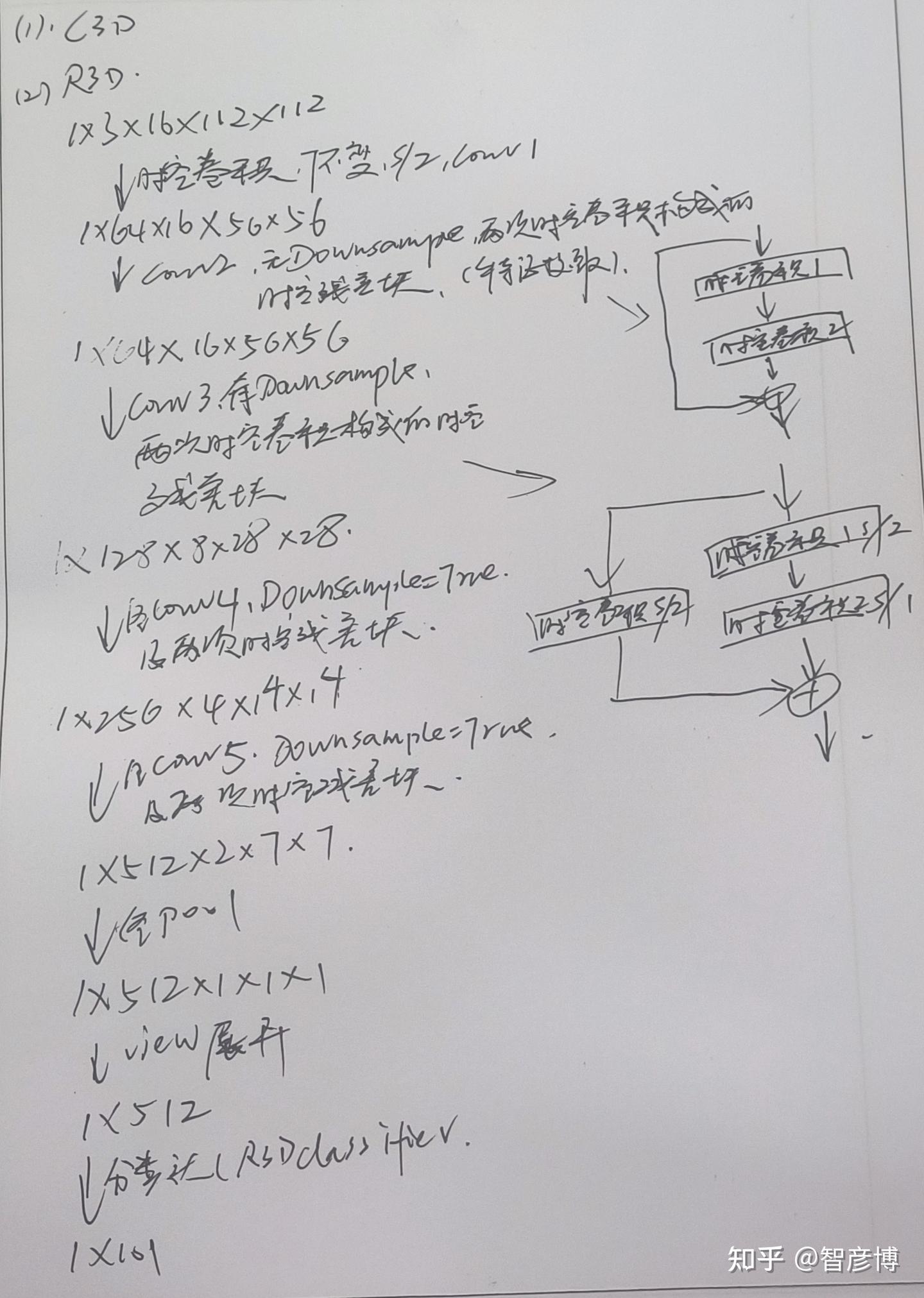 行为识别C3D+R3D+R2+1D - 知乎