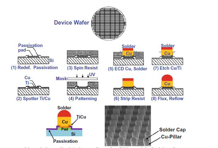 C4 Bump与C2 Bump的区别？ - 知乎