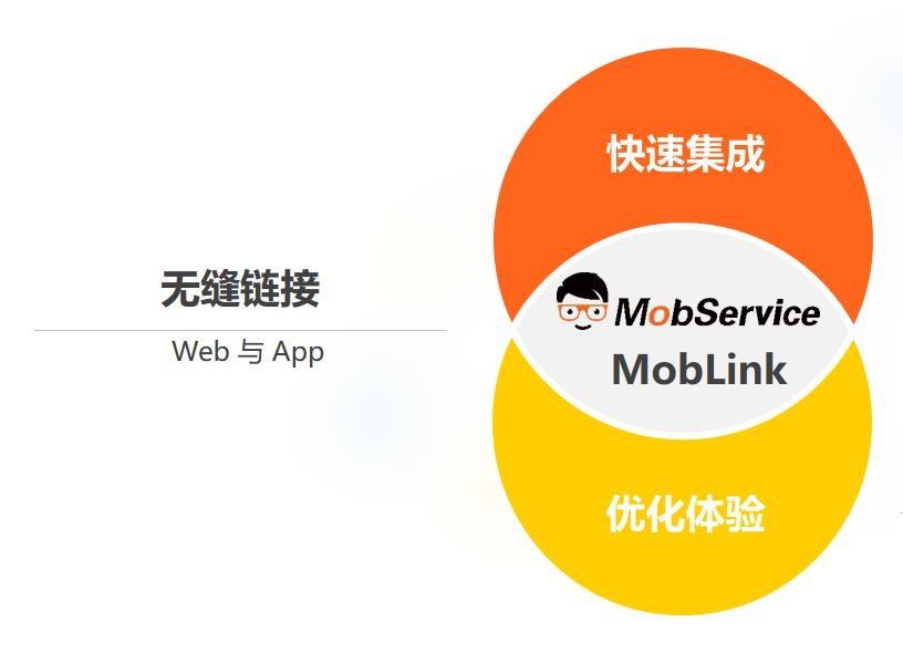 打破Web・App壁垒，一键跳转链接各种场景 - 知乎