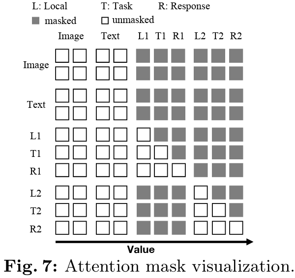 【arXiv 2403】 GiT：通过通用语言界面实现通用视觉Transformer（GiT） - 知乎