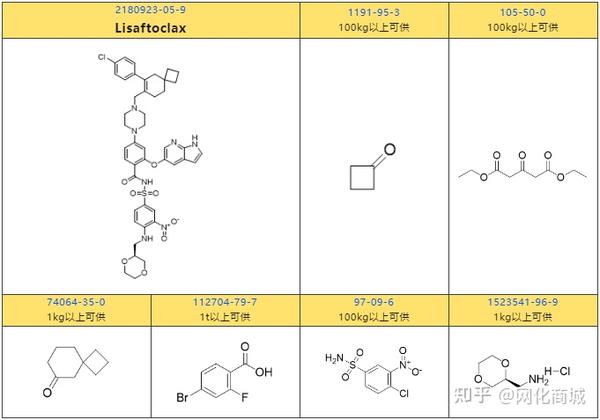 剑指“细胞凋亡”，癌症治疗的福音靶点——BCL-2 - 知乎