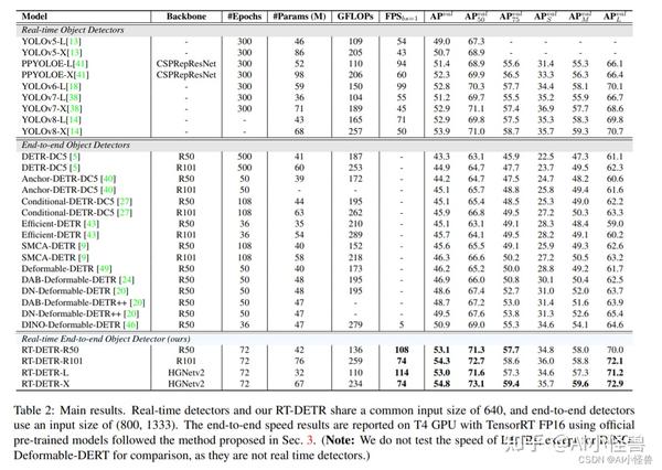 RT-DETR优化改进：轻量级Backbone改进 | 支持Paddle轻量级 rtdetr-r18、rtdetr-r34、rtdetr ...