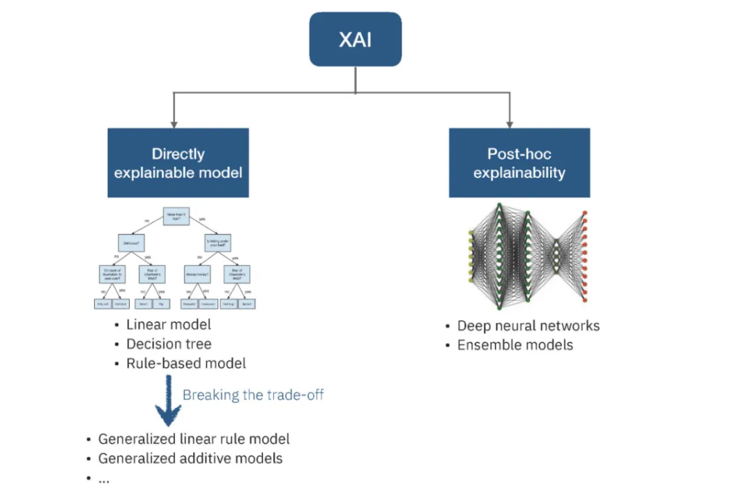 【专知精选】CHI2021最新「可解释人工智能XAI导论」，86页PPT带你实战XAI系统 - 知乎