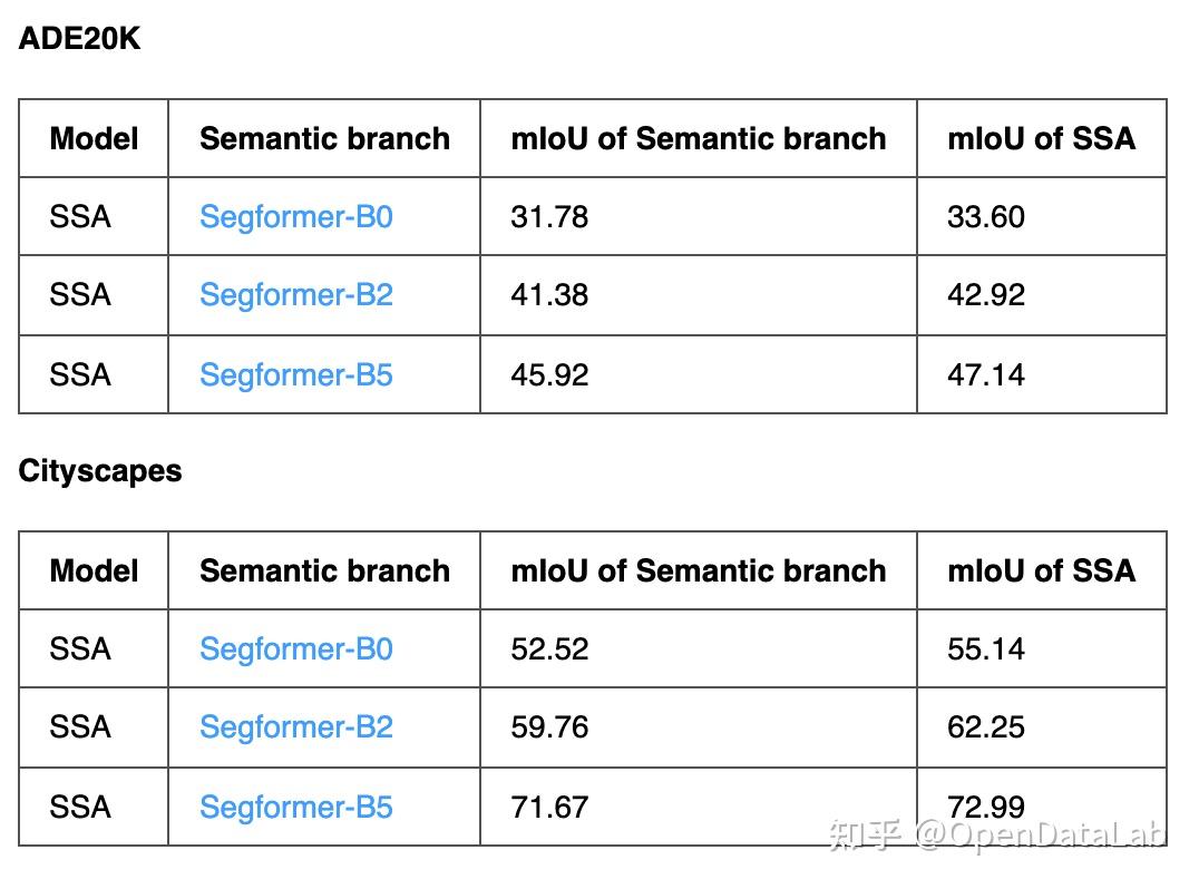 人工标注或成过去式？SSA语义分割框架、SSA-engine自动类别标注引擎，大幅提升细粒度语义标注效率 - 知乎