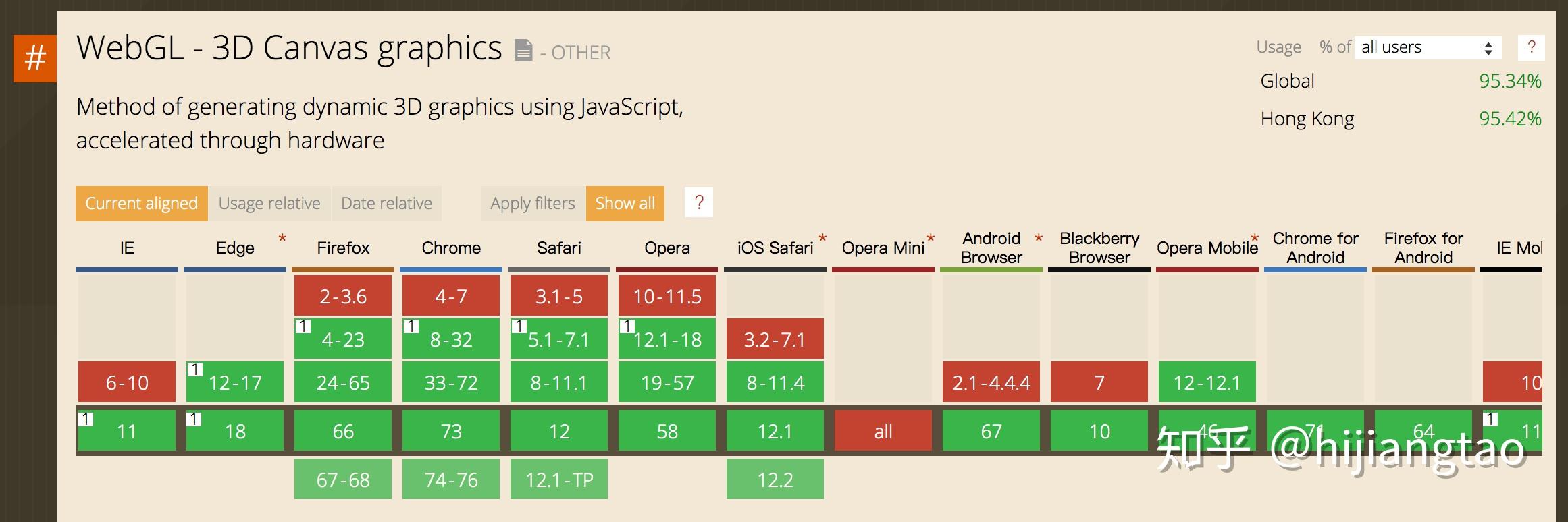 从零开始学习时空数据可视化 - three.js 入门 - 知乎