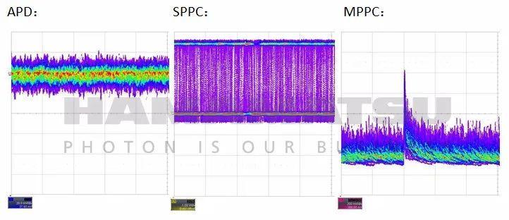 SiPM应用于LiDAR：为何要先解决延时脉冲，而不是先提升PDE？ - 知乎