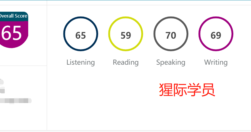 PTE 65 分！基础不好？想突破瓶颈期？这些练习不要错过！ - 知乎