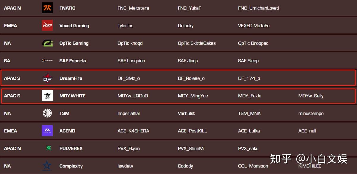 2023ALGS-S2伦敦季后赛观赛指南出炉 激情夏日精彩不断 - 知乎